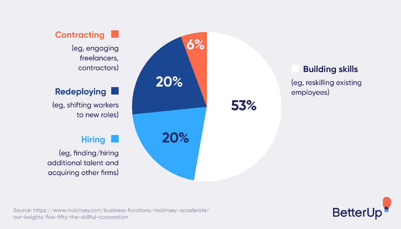 What Is a Skills Gap in Your Company? (Plus Gap Analysis Template)
